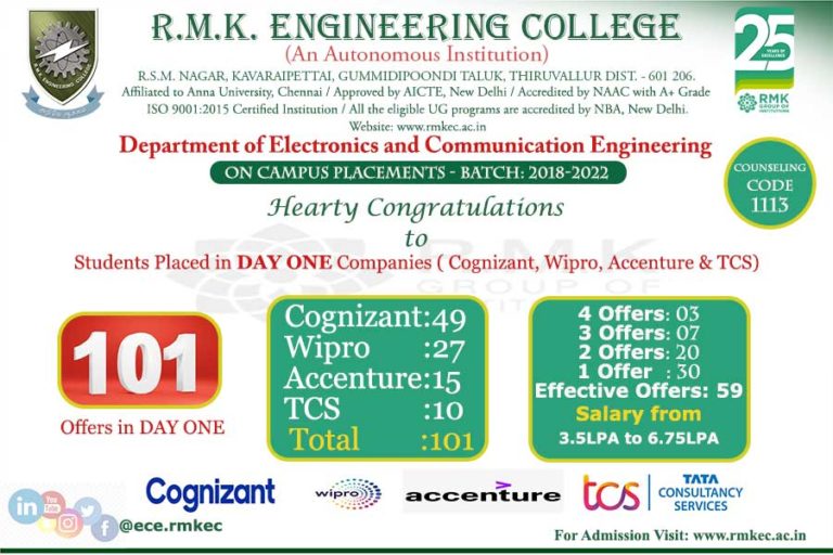 RMK ENGINEERING COLLEGE