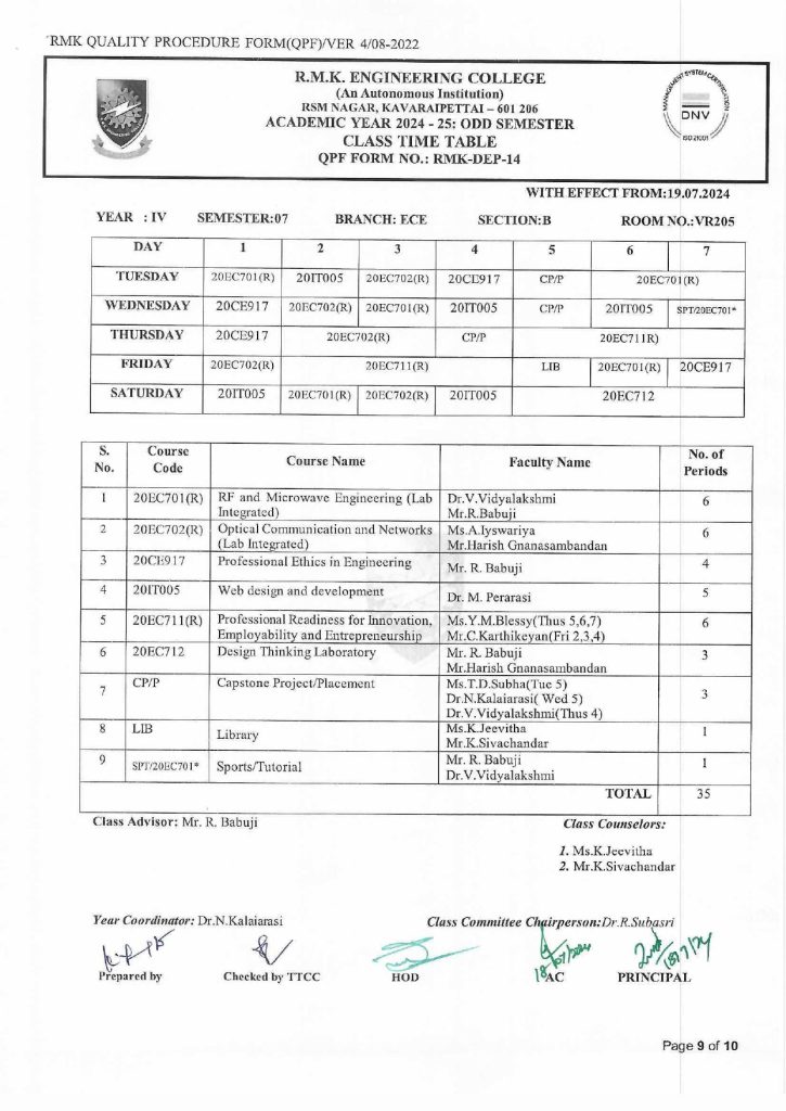 RMK ENGINEERING COLLEGE